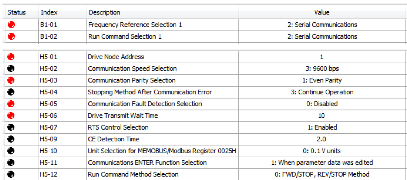V1000-CP1E Modbus Haberleşmesi - ELF Otomasyon